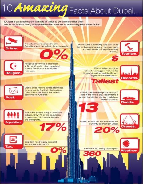 Charting the Tallest Buildings in the World Side by Side (infographic)